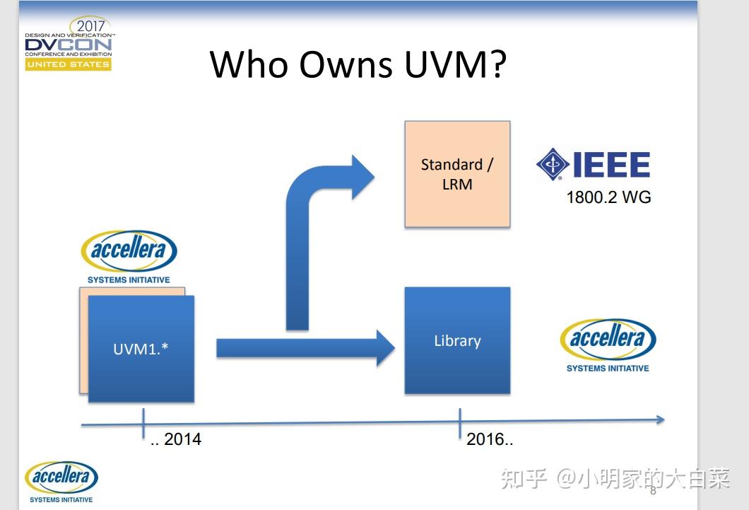 SVT_UVM_1800_2_2017_OR_HIGHER - 知乎