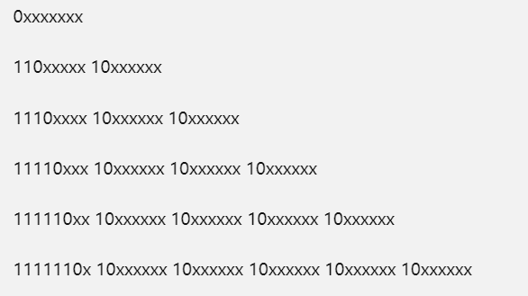 字符集与字符编码 - 知乎