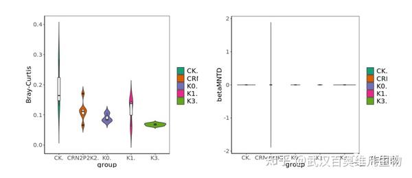 在线作图|在线做零模型分析（null model） - 知乎