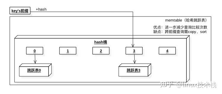 kv存储RocksDB原理及应用 - 知乎