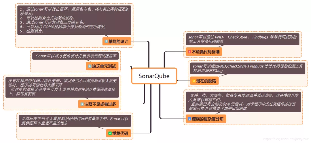 代码质量管理平台实战| SonarQube 安装、配置及 JaCoCo、Maven 集成 - 知乎