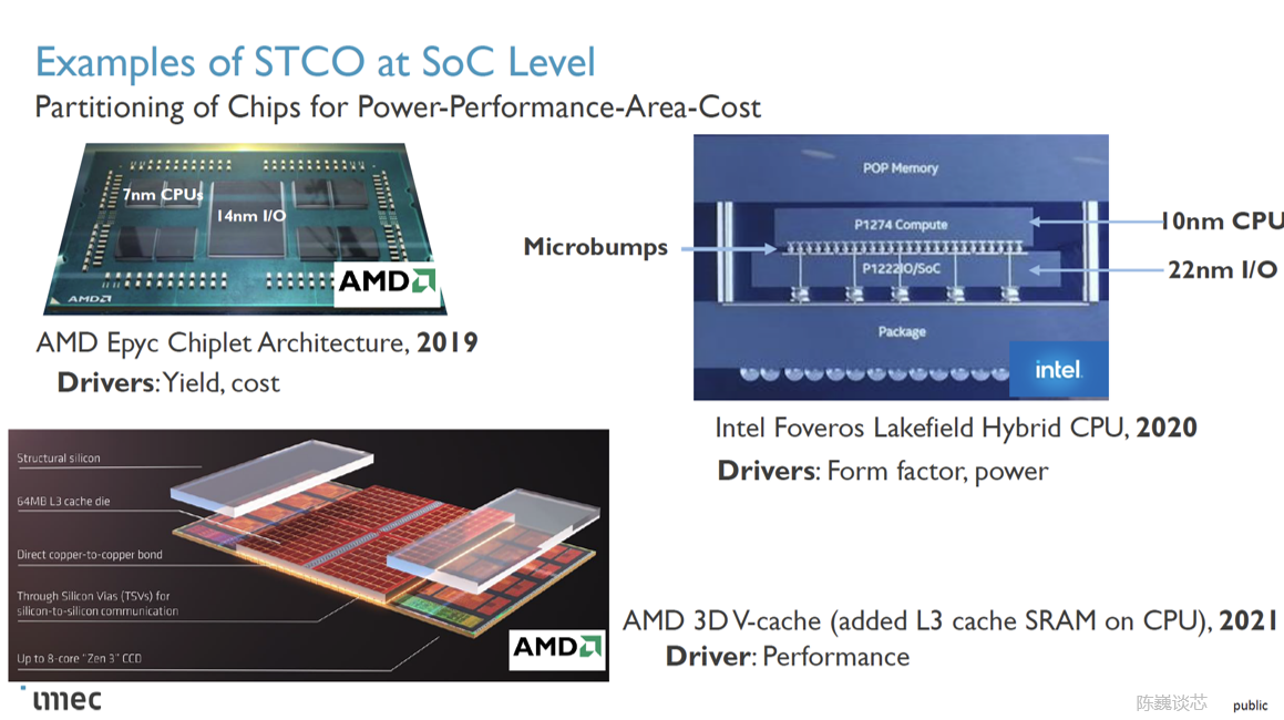 陈巍谈芯：从顶级机构IMEC 0.2nm工艺路线图深入解读到存算一体（收录于先进芯片技术深度解读） - 知乎