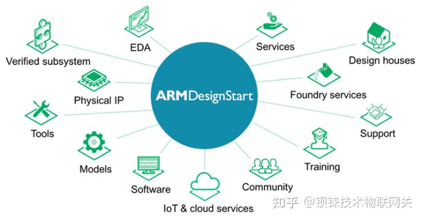 钡铼ARMxy嵌入式系统在智能网关中的作用 - 知乎