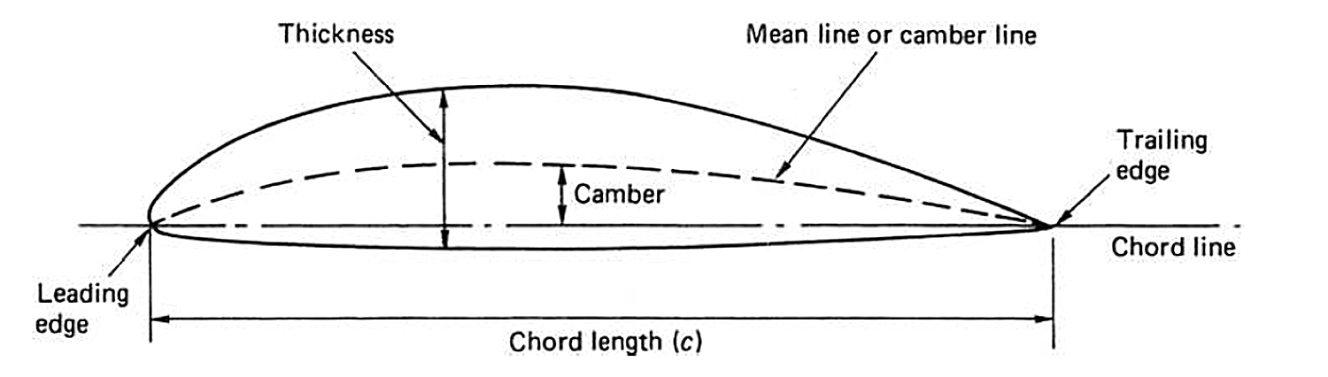 CAESES船用螺旋桨参数化建模浅析 - 知乎
