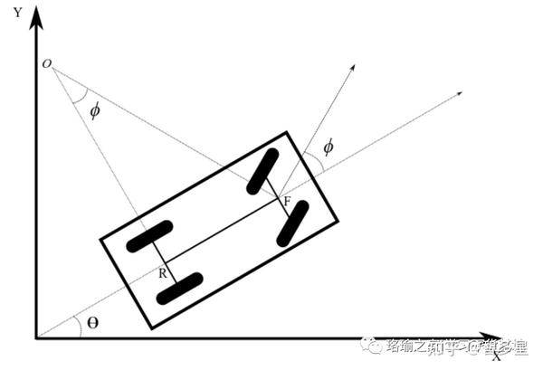 基于matlab使用模糊推理系统自动泊车仿真 知乎 