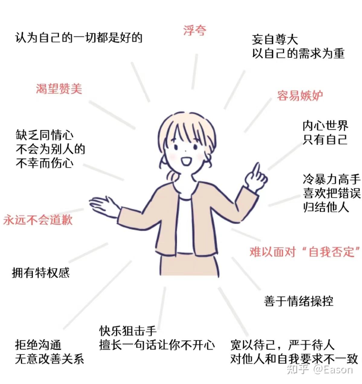 比PUA更可怕的是NPD！测测你是自恋型人格吗？ - 知乎