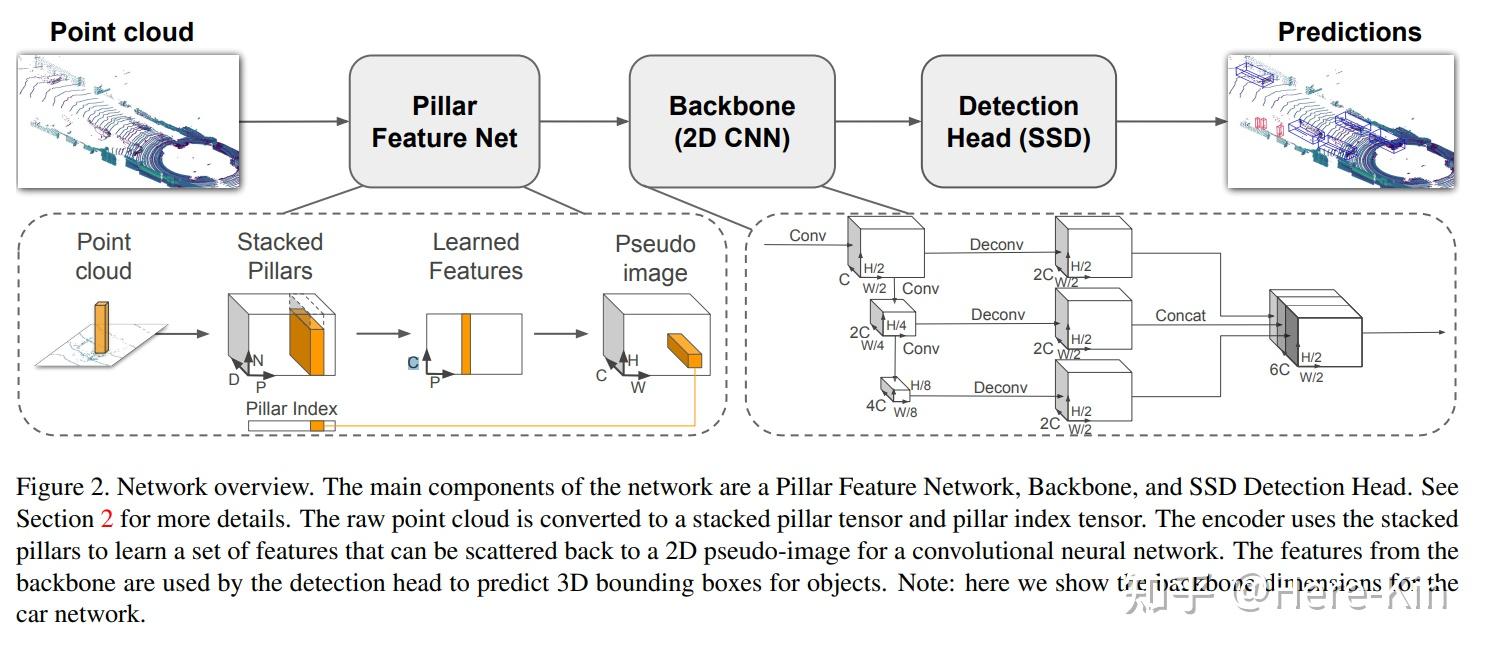 【论文阅读】Multi-Modal Fusion Transformer for End-to-End Autonomous Driving - 知乎