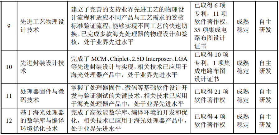 CPU、DCU双管齐下，海光业绩大增背后 - 知乎