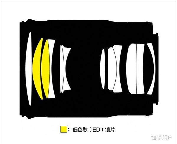 尼康z85 1.8s真有那么好吗？