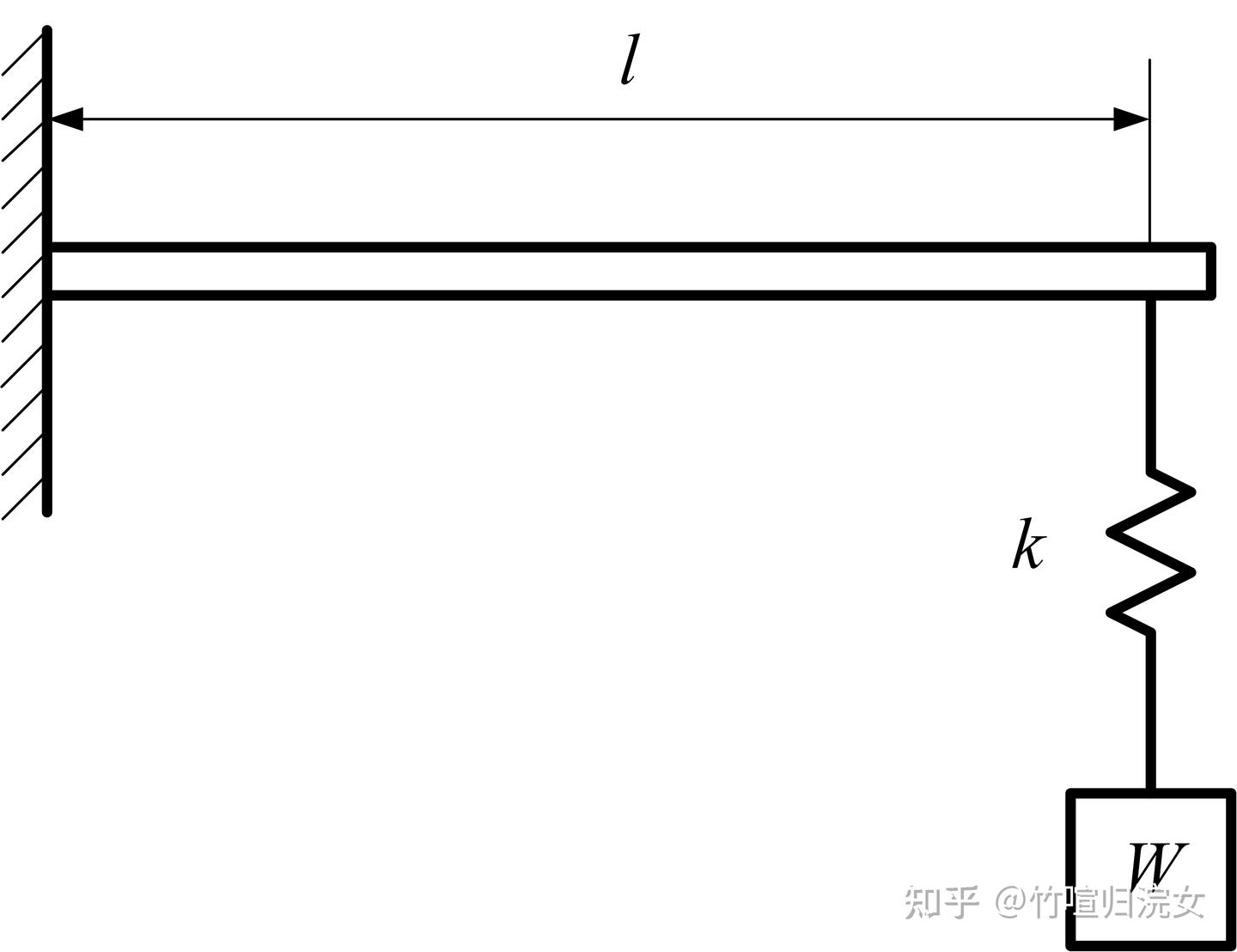 机械振动学习题2（一） - 知乎