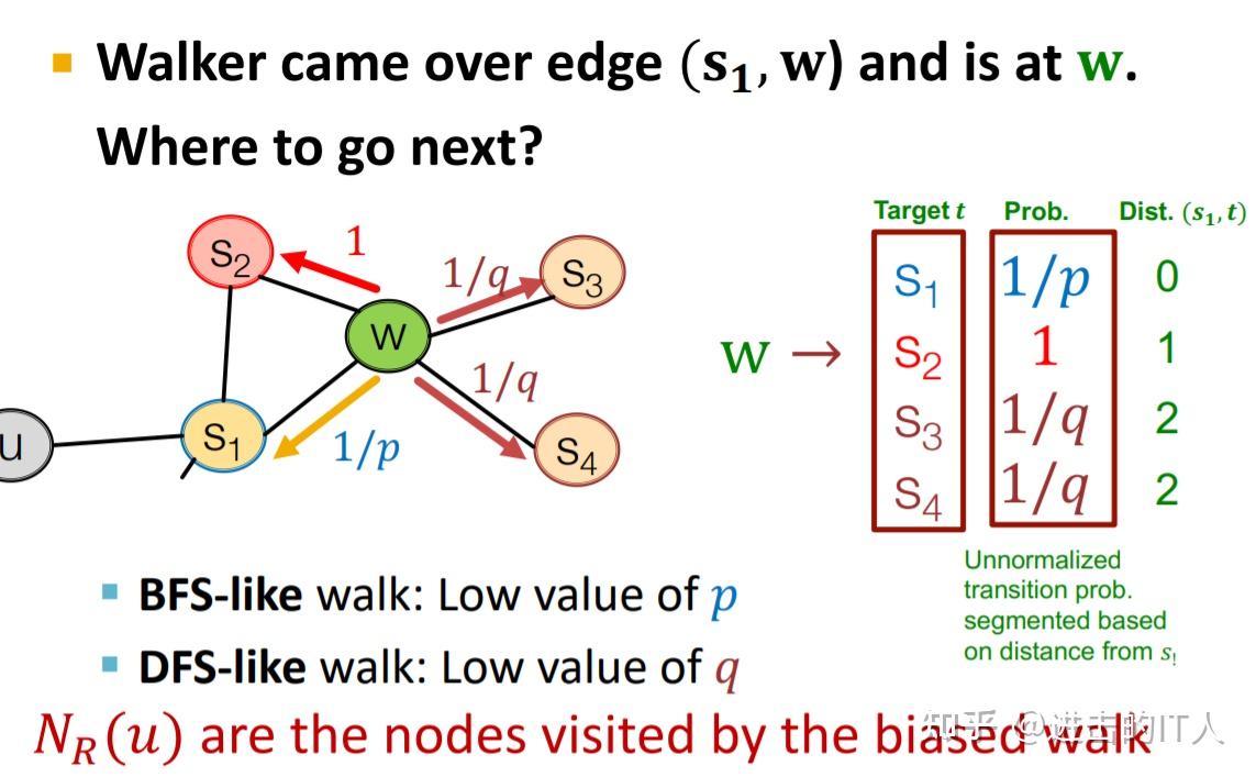 CS224W Chapter3 node-embedding - 知乎