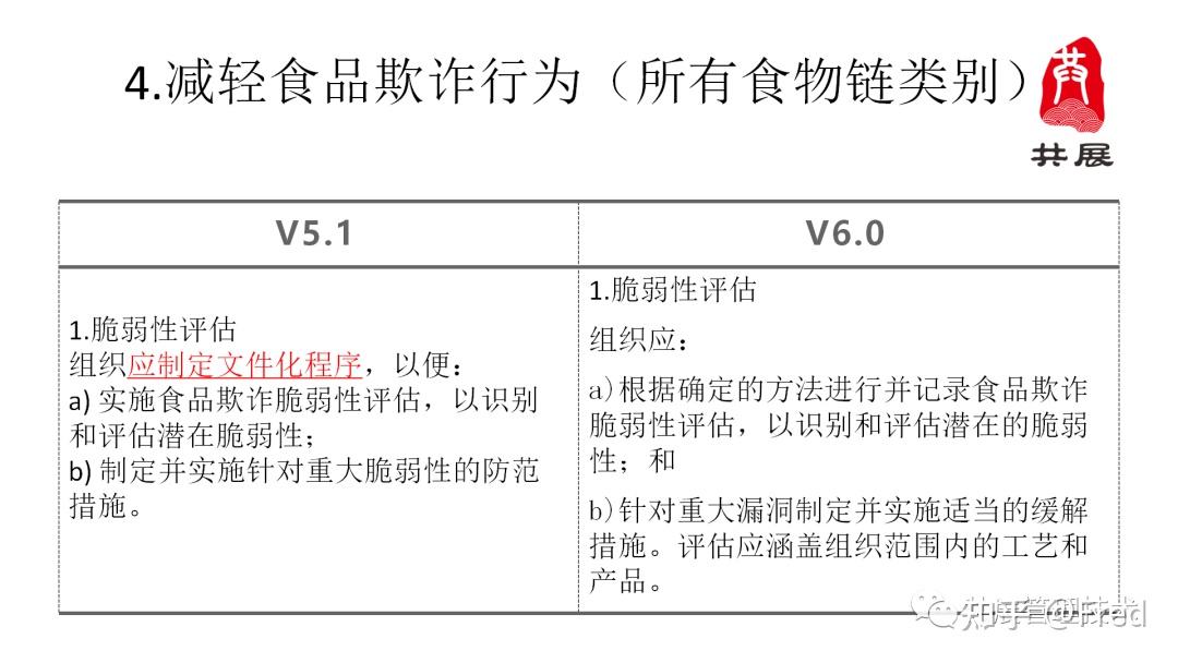 FSSC22000又又又改版了，6.0版本，这次改版主要有哪些变化？ - 知乎