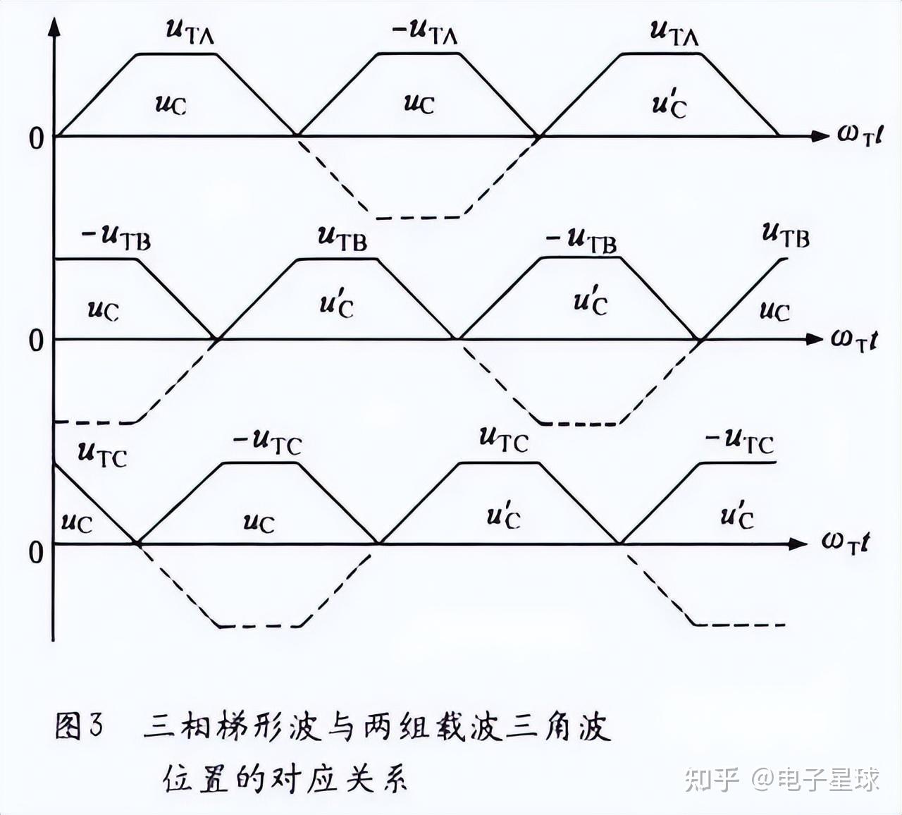 这样理解PWM就对了！ - 知乎