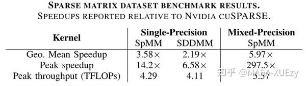 详解SpMM on GPU(一) - 知乎