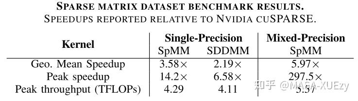 详解SpMM on GPU(一) - 知乎