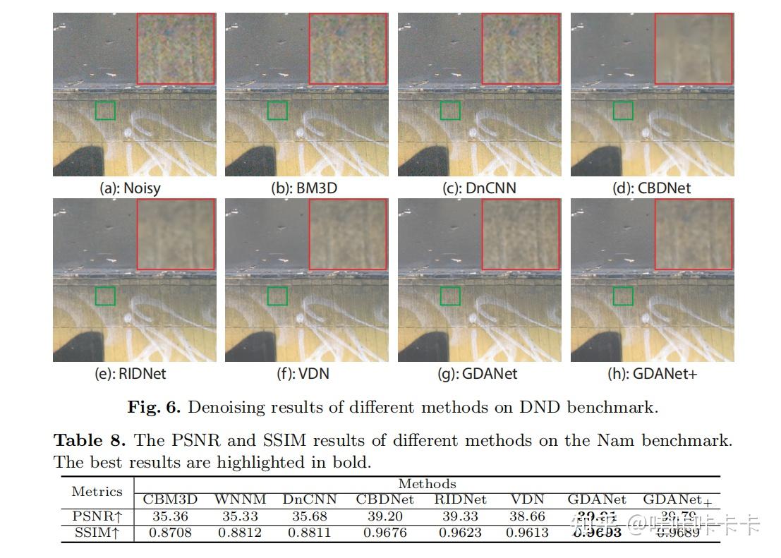 Dual Adversarial Network: Toward Real-world Noise Removal and Noise ...