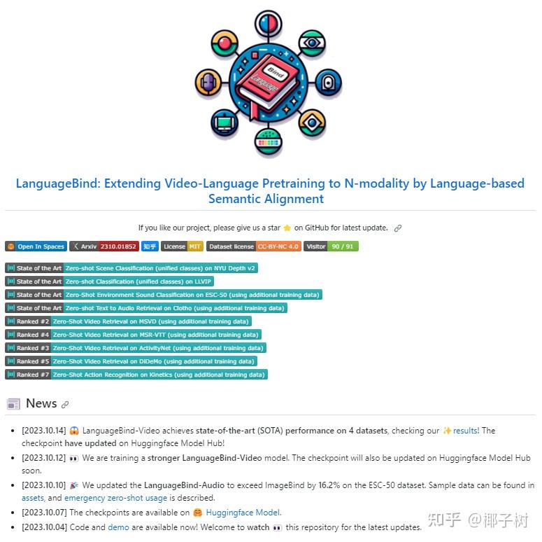 【论文笔记】LanguageBind: Extending Video-Language Pretraining to N-modality by Language-based ...