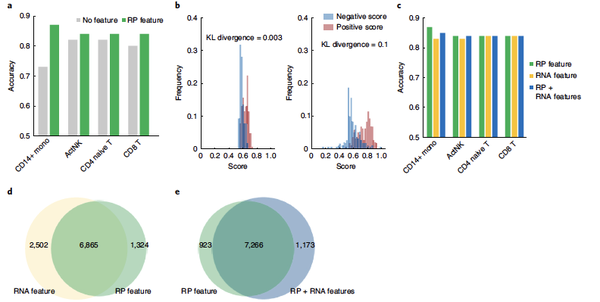 Nat. Mach. Intel. | 基于图神经网络在单细胞ATAC-seq数据上推测转录因子调控网络 - 知乎