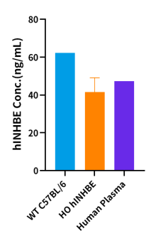 INHBE：减脂界冉冉升起的新星 - 知乎