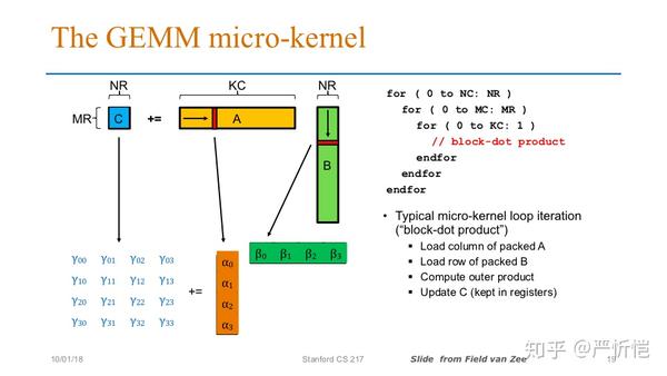 斯坦福CS217(三)GEMM计算加速 - 知乎
