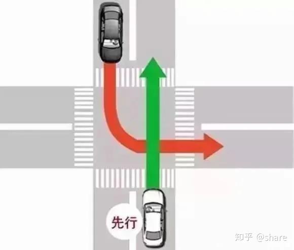 《十字路口原则及防御性驾驶应用》 知乎