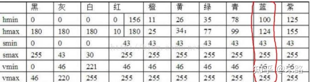 基于Unet+opencv实现天空对象的分割、替换和美化 - 知乎