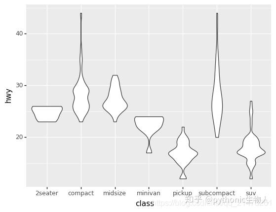 Python可视化43|plotnine≈R语言ggplot2 - 知乎