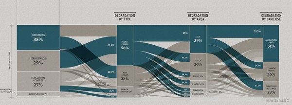 ALLUVIAL DIAGRAM（冲积图）详解和R语言实现实例 - 知乎