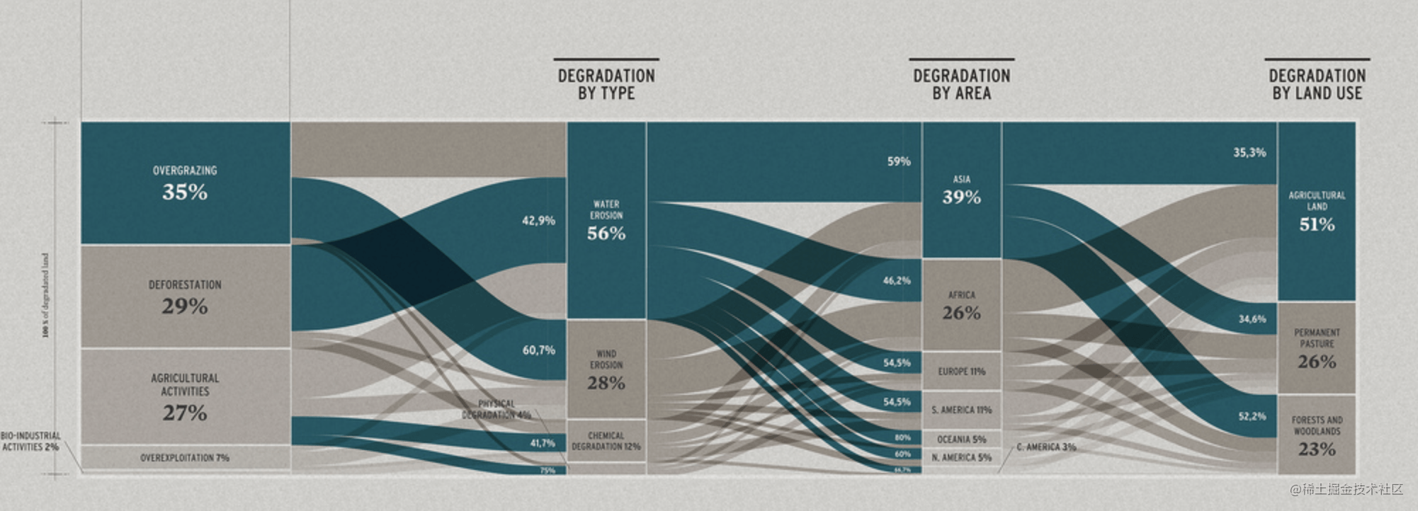 ALLUVIAL DIAGRAM（冲积图）详解和R语言实现实例 - 知乎