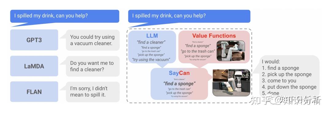 机器人大语言模型运动控制原理浅析-SayCan(Google Robotics) - 知乎
