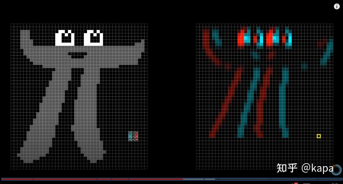 3B1B 讲的卷积计算(高斯分布,CNN,傅里叶变换) - 知乎