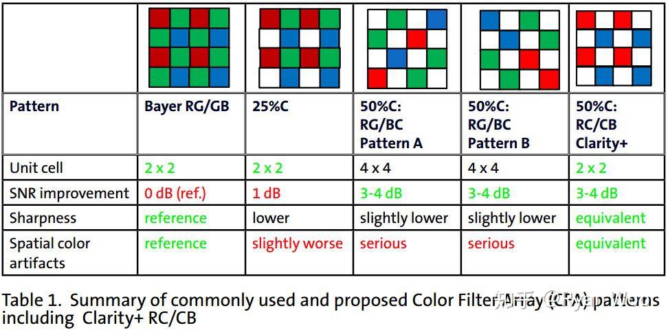Tesla 的全自动驾驶之路——从 Autopilot 2.0 到 3.0 （上） - 知乎