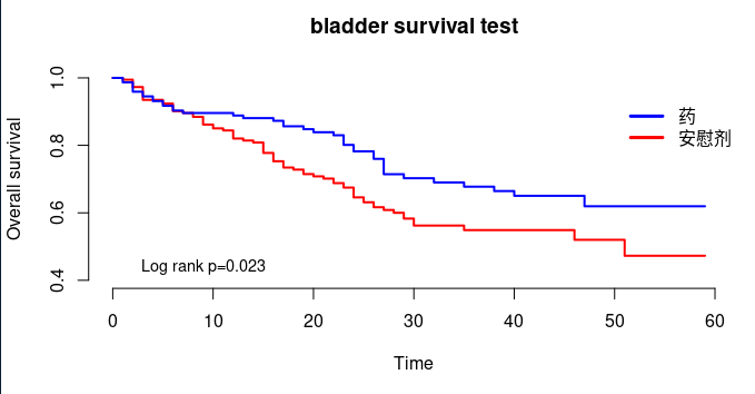生存分析(2)-代码实例 - 知乎