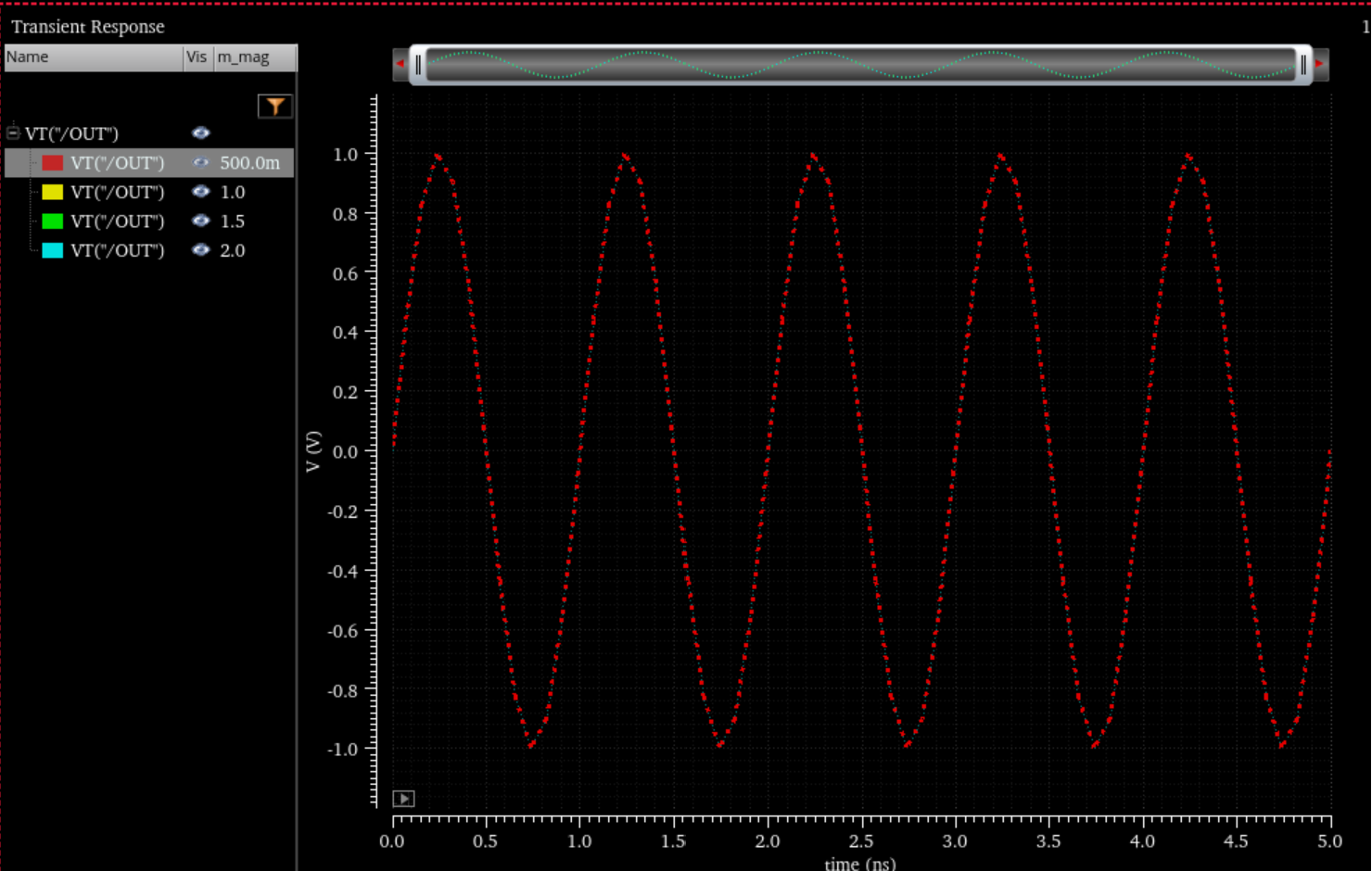 virtuoso-ac-magnitude
