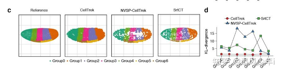 10X单细胞空间联合分析之十一（CellTrek） - 知乎