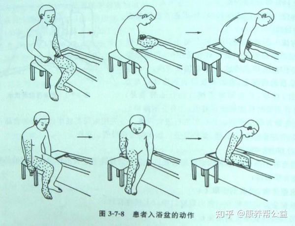 脑梗脑出血后康复训练——ADL训练指导护理常规 - 知乎