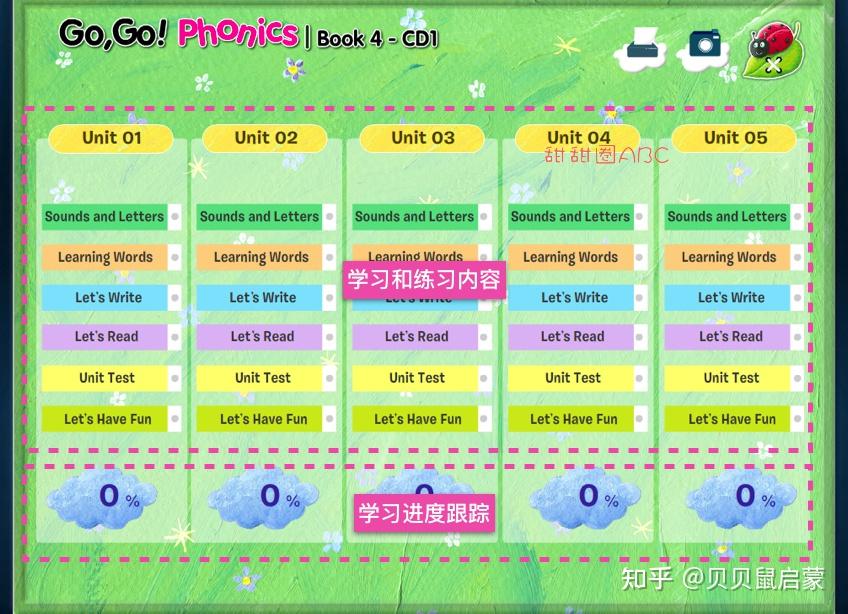 自然拼读教材Go Go Phonics1-4（含教材+白板软件+音频+闪卡+教师指导书+练习） - 知乎