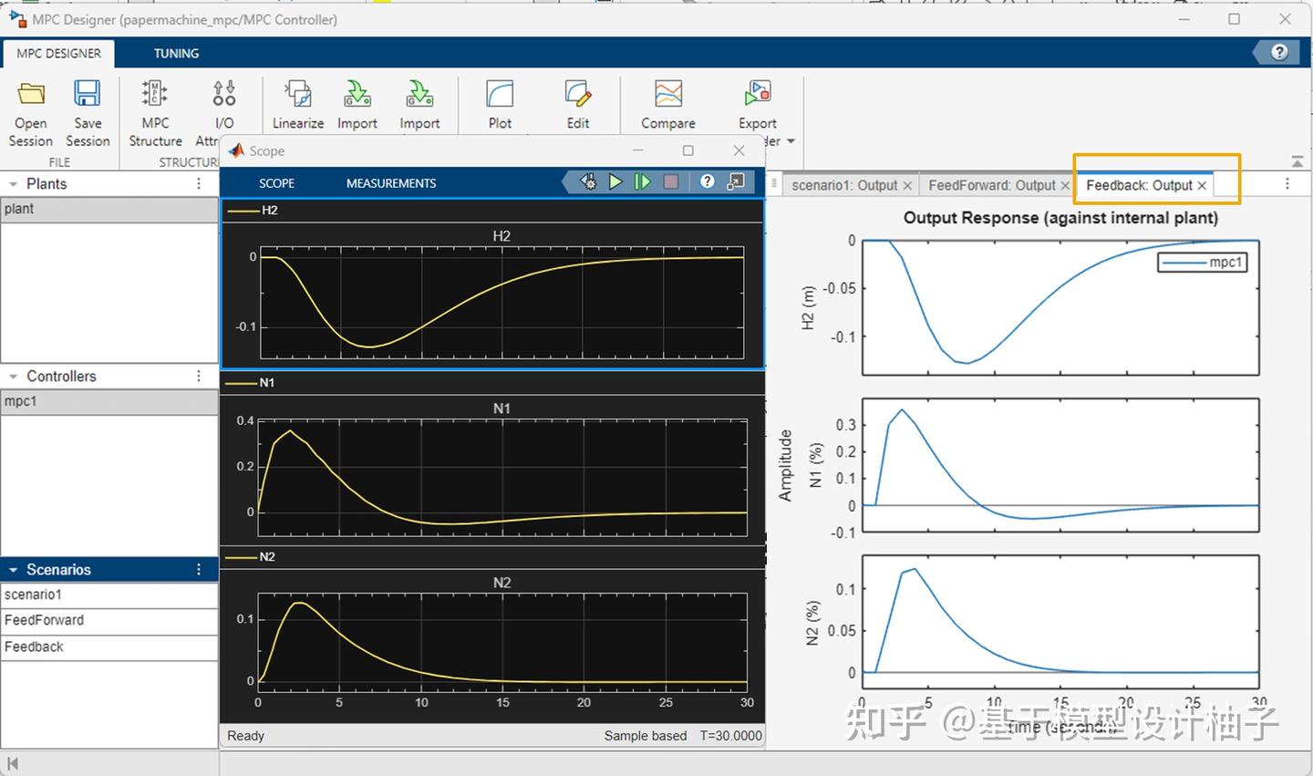 Simulink MPC控制实例解析02 - 约束与权重设置如何影响系统性能？ - 知乎