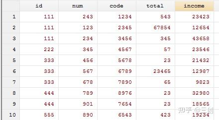 stata命令：destring 字符型变量转换为数量型变量 - 知乎