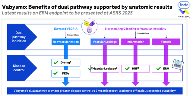 销售额增长超500%！罗氏眼科产品“重磅炸弹”潜力初显，一窥其增长动力「三驾马车」 - 知乎