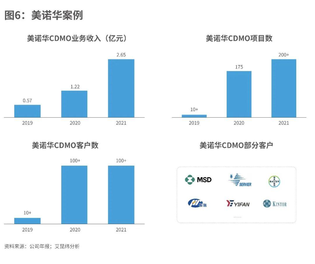 红海泛舟，原料药企业的CDMO征程 - 知乎