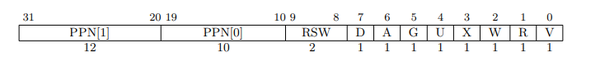xv6(2021) lab3 page tables - 知乎