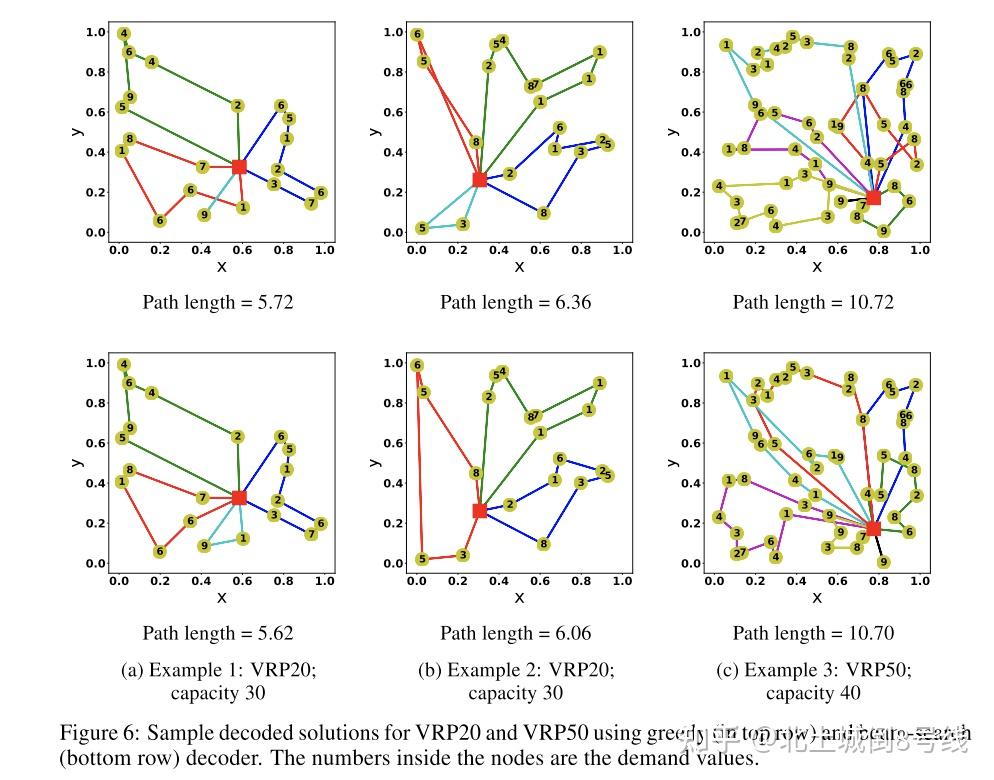 Reinforcement Learning for Solving the Vehicle Routing Problem - 知乎