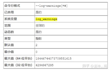 【MySQL技术指南】「问题排查案例」MySQL报错Got an error reading communication packets问题 ...
