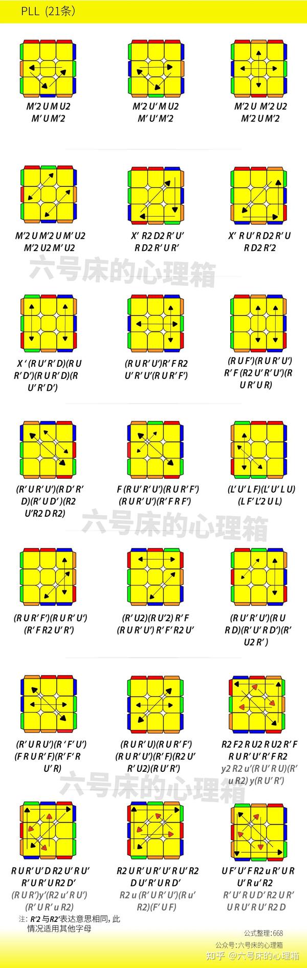 三阶速拧 — cfop公式卡 - 知乎