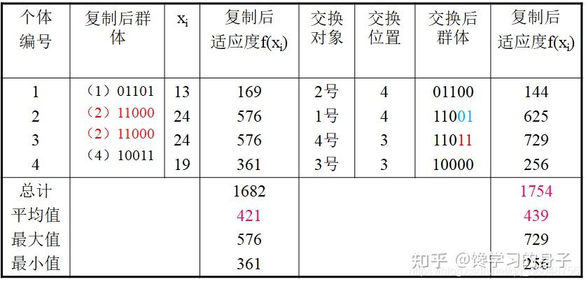 遗传算法python（含例程代码与详解) - 知乎
