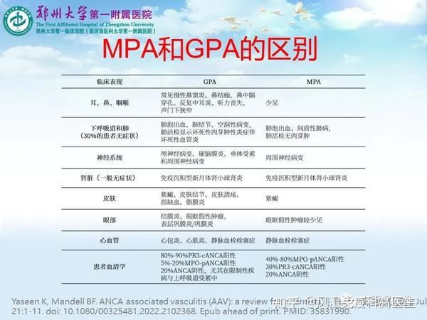 2022年ANCA相关血管炎诊疗进展 - 知乎