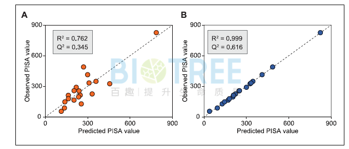 干货连载 | SIMCA16 OPLS回归分析"一点通" - 知乎