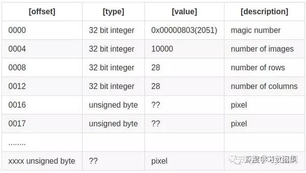 深入学习MNIST数据集 - 知乎
