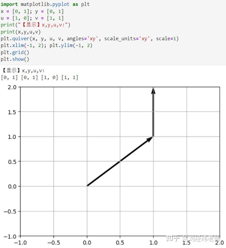 python数据可视化：箭头图 matplotlib.pyplot.quiver() - 知乎